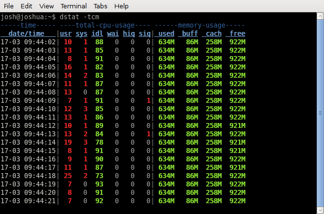 Dstat инструмент для мониторинга в Linux | linux-notes.org