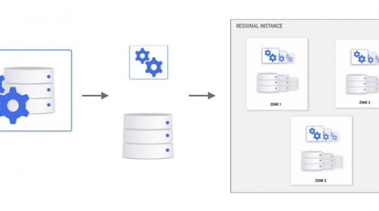Unix-Linux - в примерах